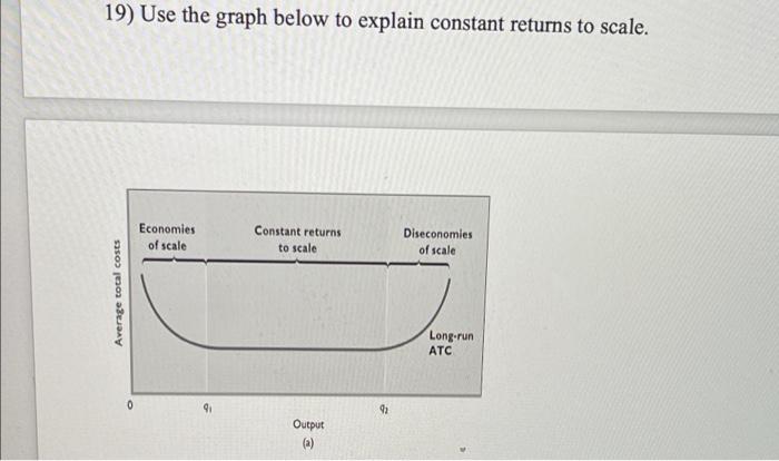 Solved 19) Use the graph below to explain constant returns | Chegg.com