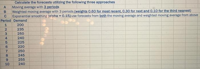 Solved Calculate the forecasts utilizing the following three | Chegg.com