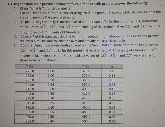 1. Using the data table provided below for fN vs. T | Chegg.com