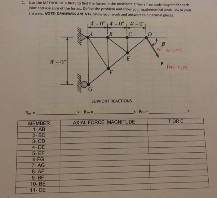 Solved 1. Use the METHOD OF JOINTS to find the forces in the | Chegg.com