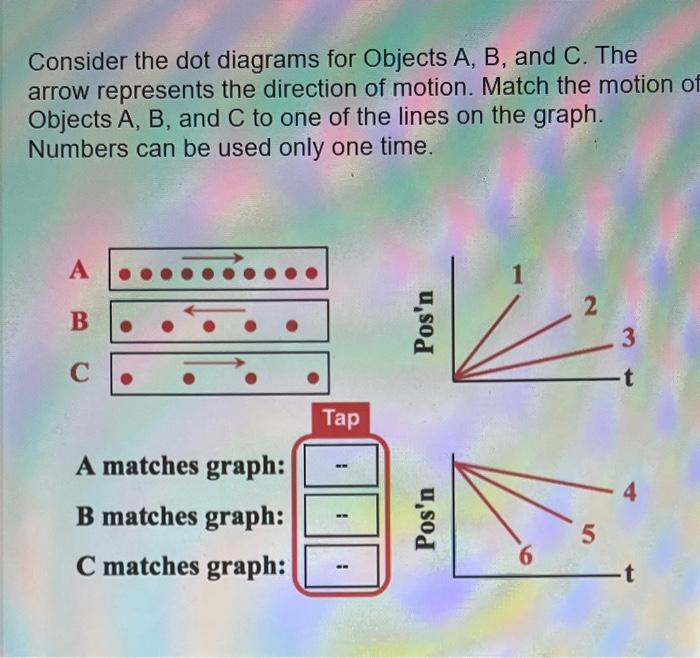 Solved Consider the dot diagrams for Objects A,B, and C. The | Chegg.com