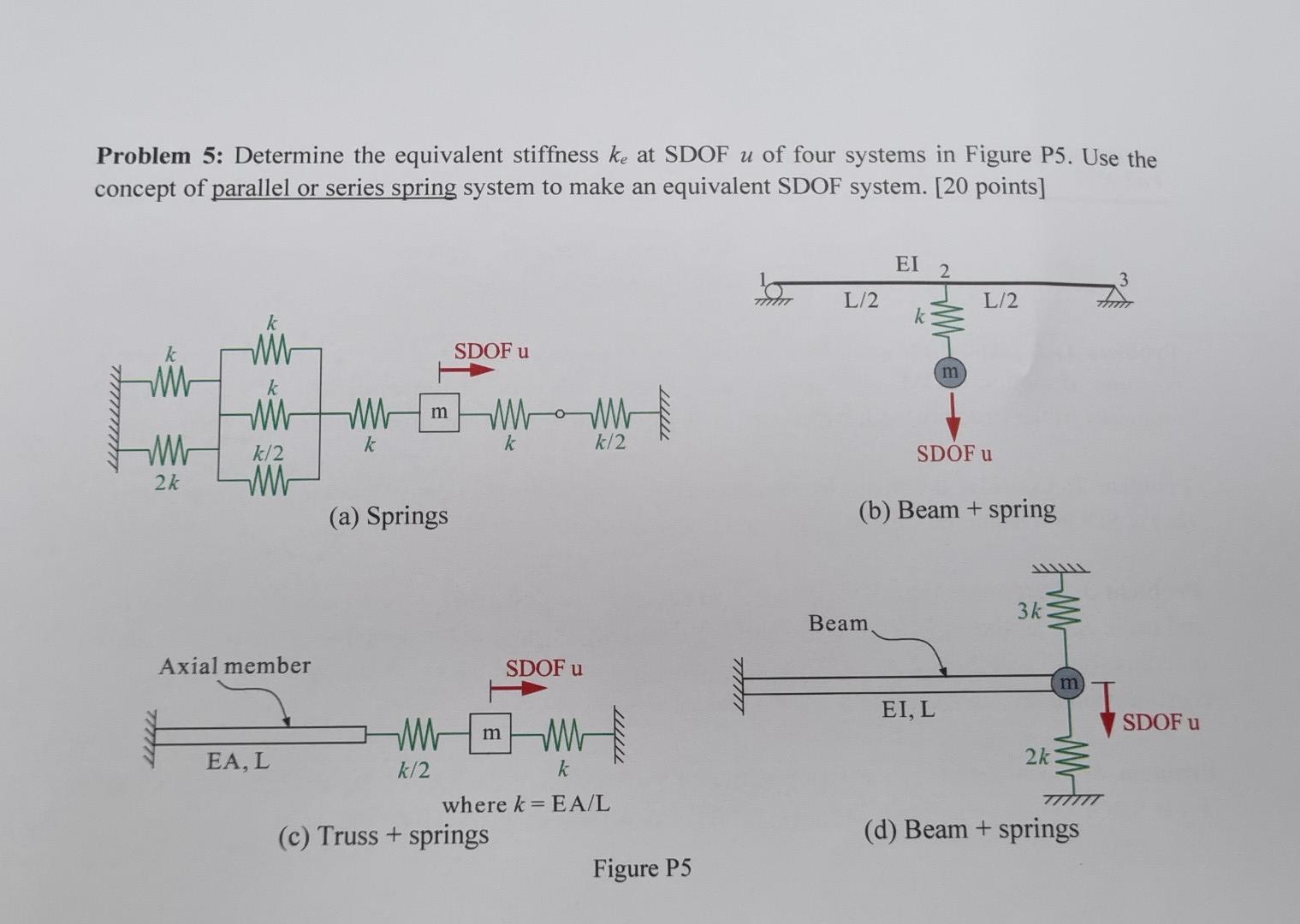 Solved Problem 5: Determine the equivalent stiffness ke at | Chegg.com