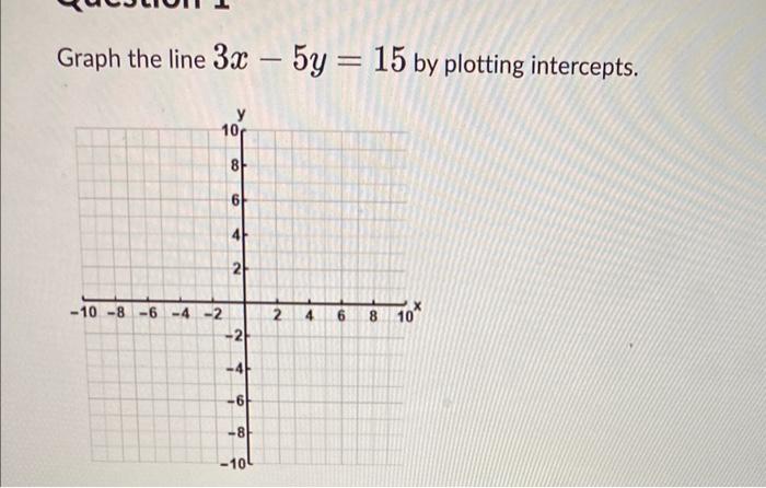 Solved Graph the line 3x−5y=15 by plotting intercepts. | Chegg.com