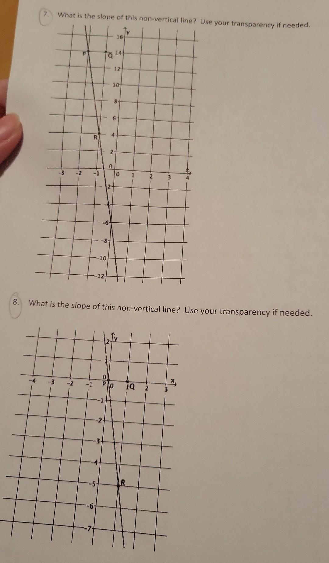 Solved 1. Does the graph of the line shown below have a | Chegg.com