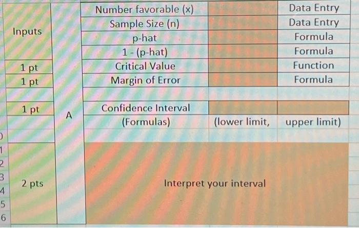 We are starting to 5 et into inference in Unit 3. | Chegg.com