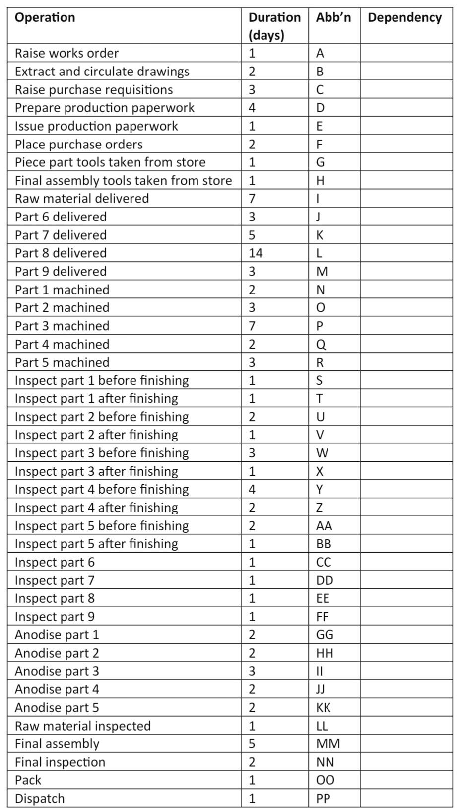 Solved Complete an Activity Data Table with Total and Free | Chegg.com