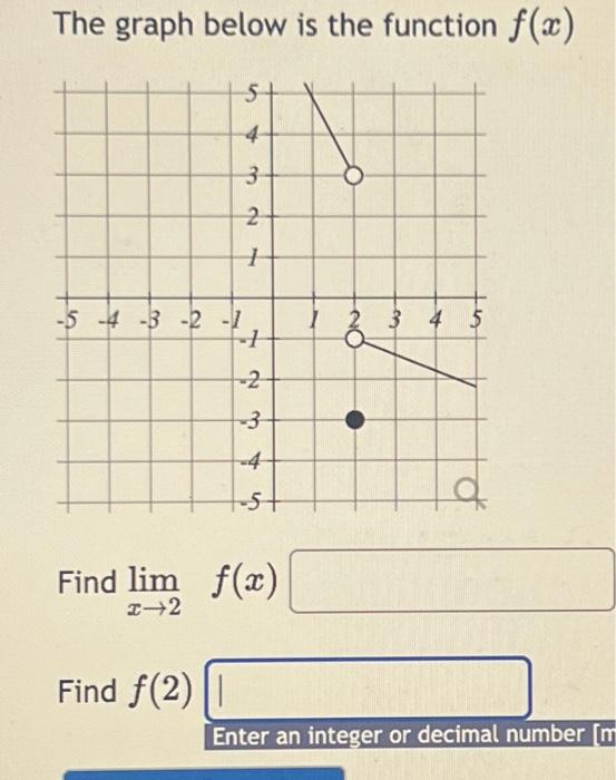 Solved The graph below is the function f(x) Find limx→2f(x) | Chegg.com