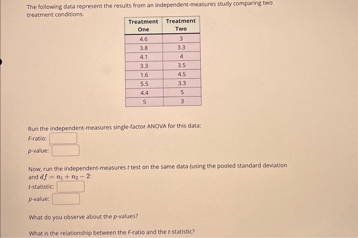 Solved The following data represent the results from an | Chegg.com