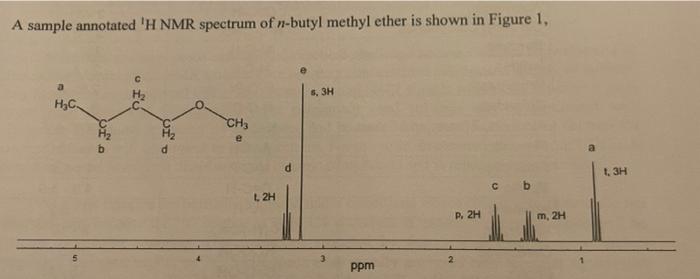 Solved Annotate this H NMR spectra of a phenacetin product. | Chegg.com