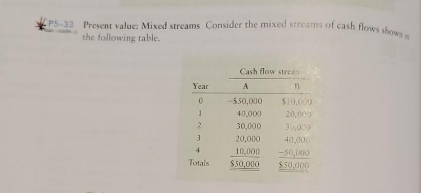 Solved (P5-33 Present value: Mixed streams Consider the | Chegg.com