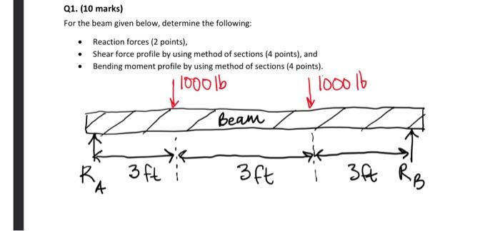 Solved Q1. (10 marks) For the beam given below, determine | Chegg.com