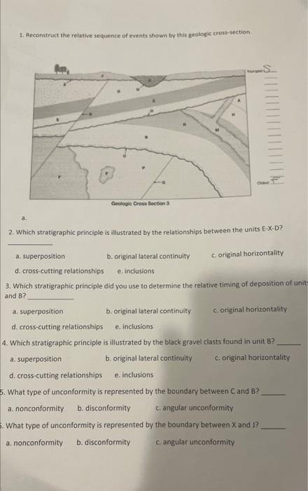 1. Reconstruct the relative sequence of events shown | Chegg.com