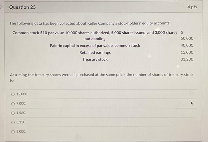 Solved Assuming the treasury shares were all purchased at | Chegg.com