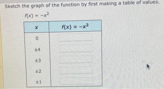 Solved Sketch The Graph Of The Function By First Making A
