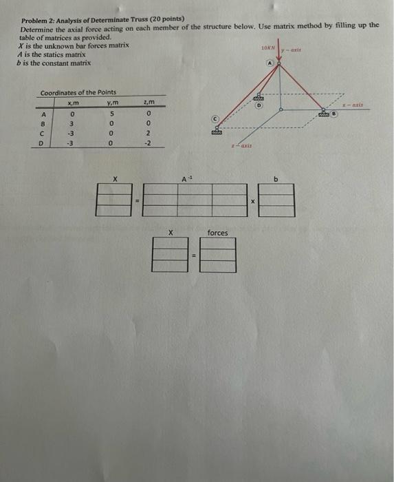 Solved Problem 2: Analysis of Determinate Truss (20 points) | Chegg.com