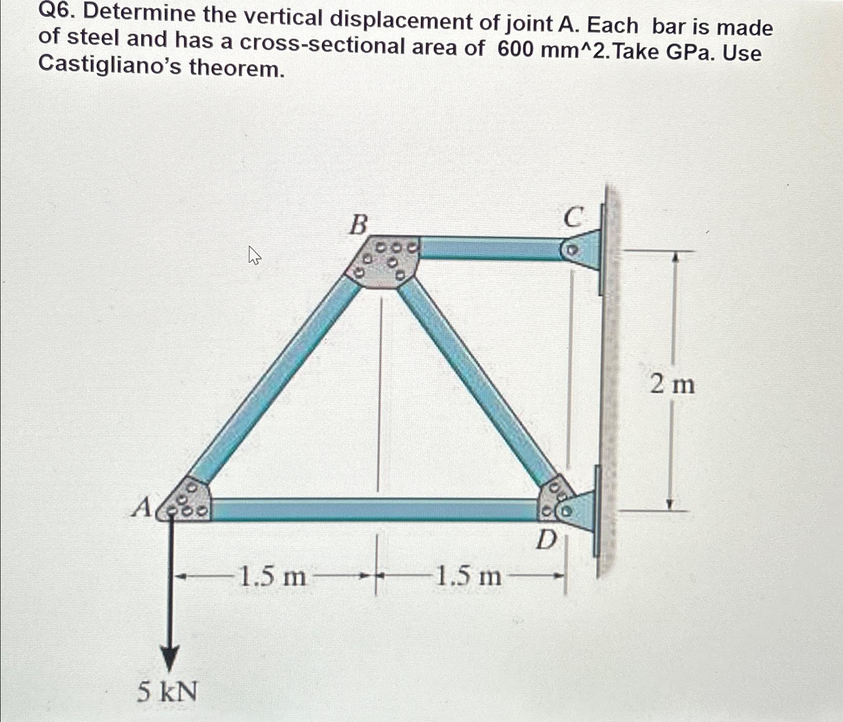Solved Q6. ﻿Determine the vertical displacement of joint A. | Chegg.com