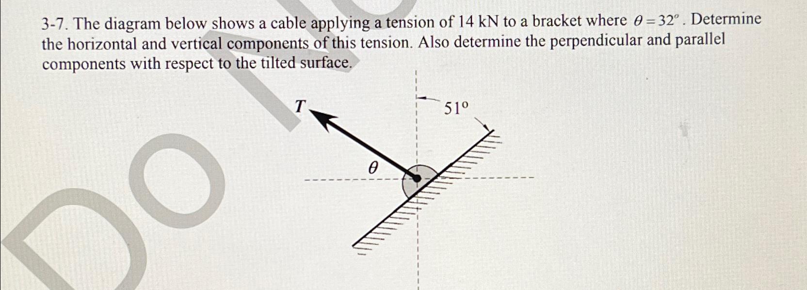 Solved 3-7. ﻿The diagram below shows a cable applying a | Chegg.com