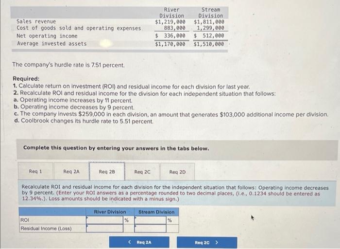 Solved Sales revenue Cost of goods sold and operating | Chegg.com