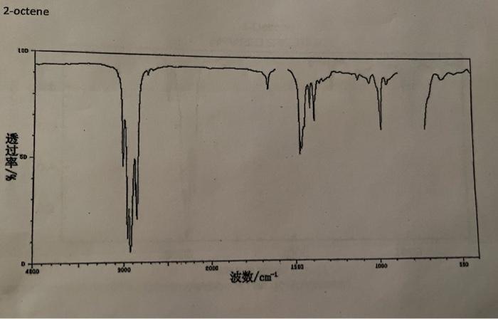 Solved Now take a look at the alkene spectra. Again, draw | Chegg.com