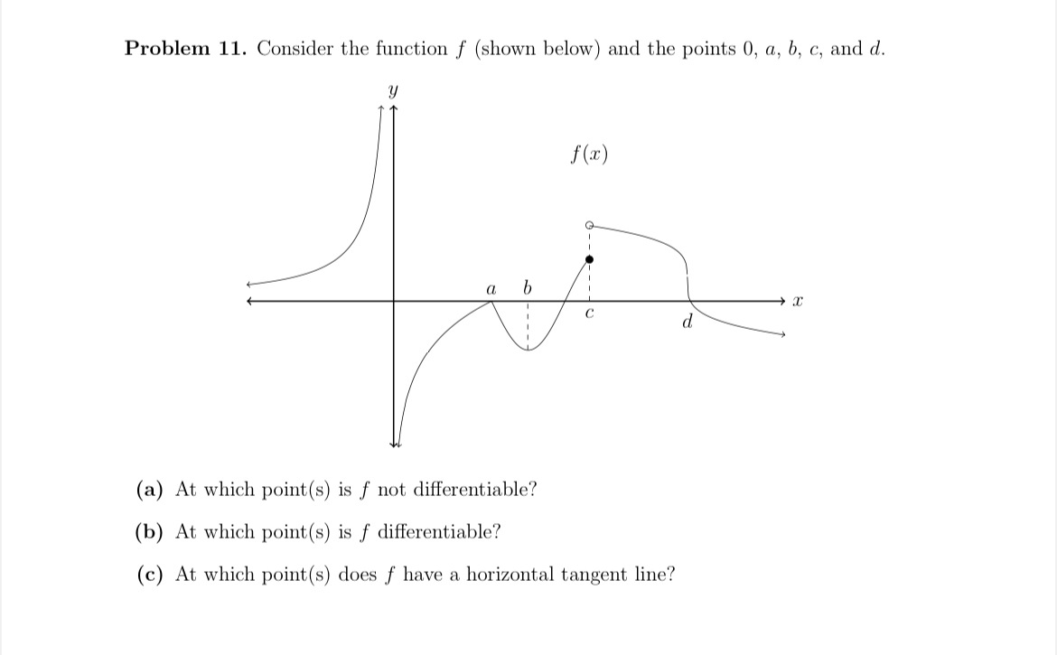 Solved Problem 11. ﻿Consider the function f (shown below) | Chegg.com