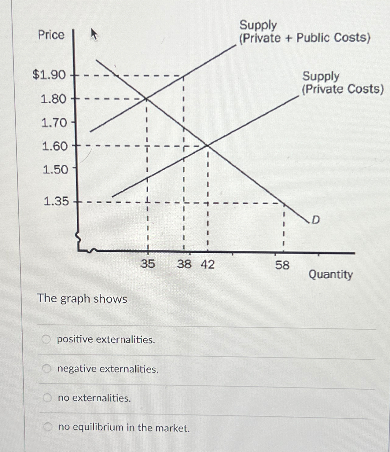 Solved The graph showspositive externalities.negative | Chegg.com