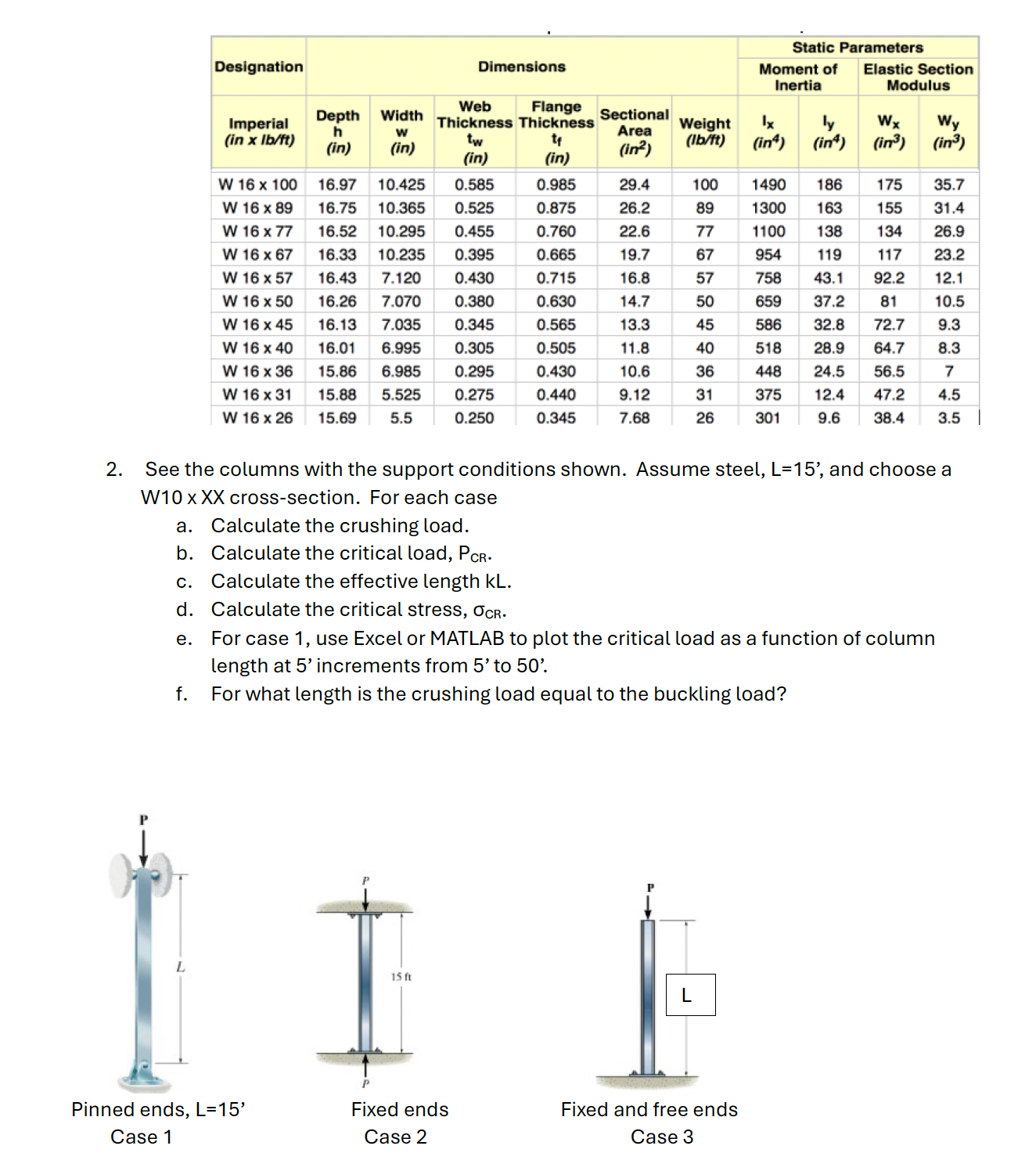 2. ﻿See the columns with the support conditions | Chegg.com