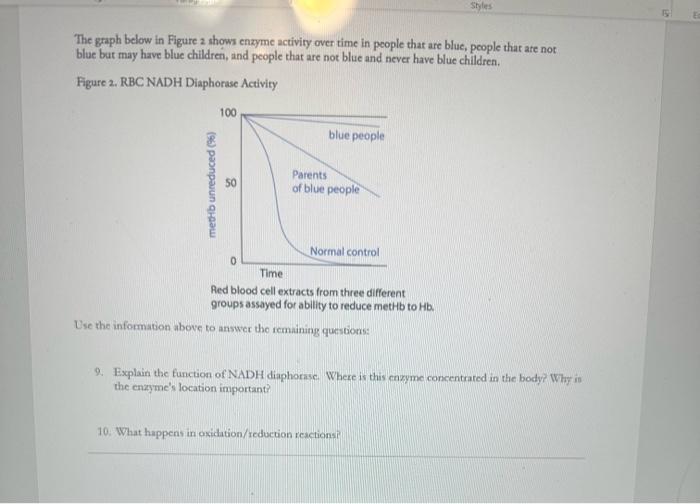 Solved Activity 1. Construct a Pedigree for the Fugate | Chegg.com