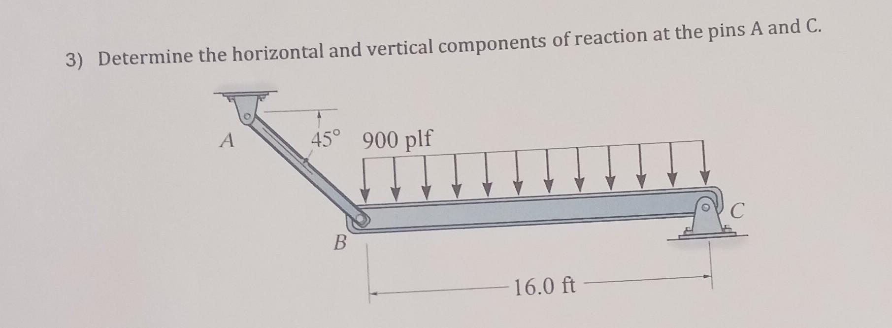 Solved 3) Determine the horizontal and vertical components | Chegg.com
