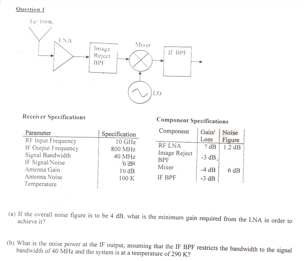 Solved (a) ﻿If the overall noise figure is to be 4dB, ﻿what | Chegg.com