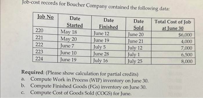 Solved Job-cost records for Boucher Company contained the | Chegg.com