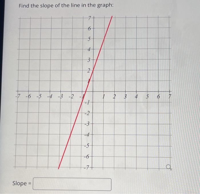 Solved Find the slope of the line in the graph: | Chegg.com