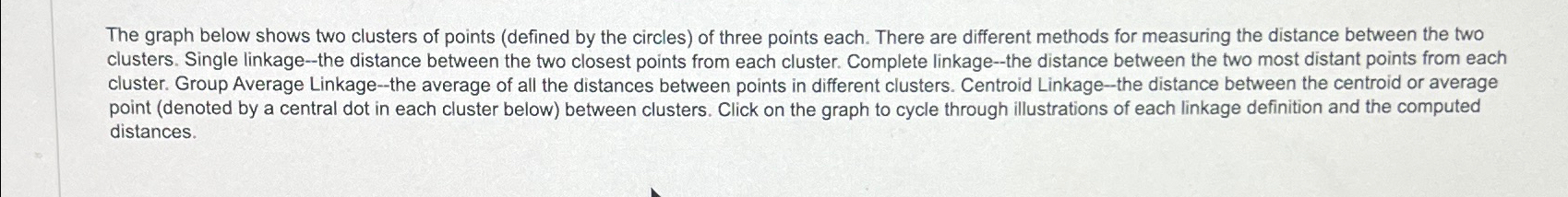 Solved The graph below shows two clusters of points (defined | Chegg.com