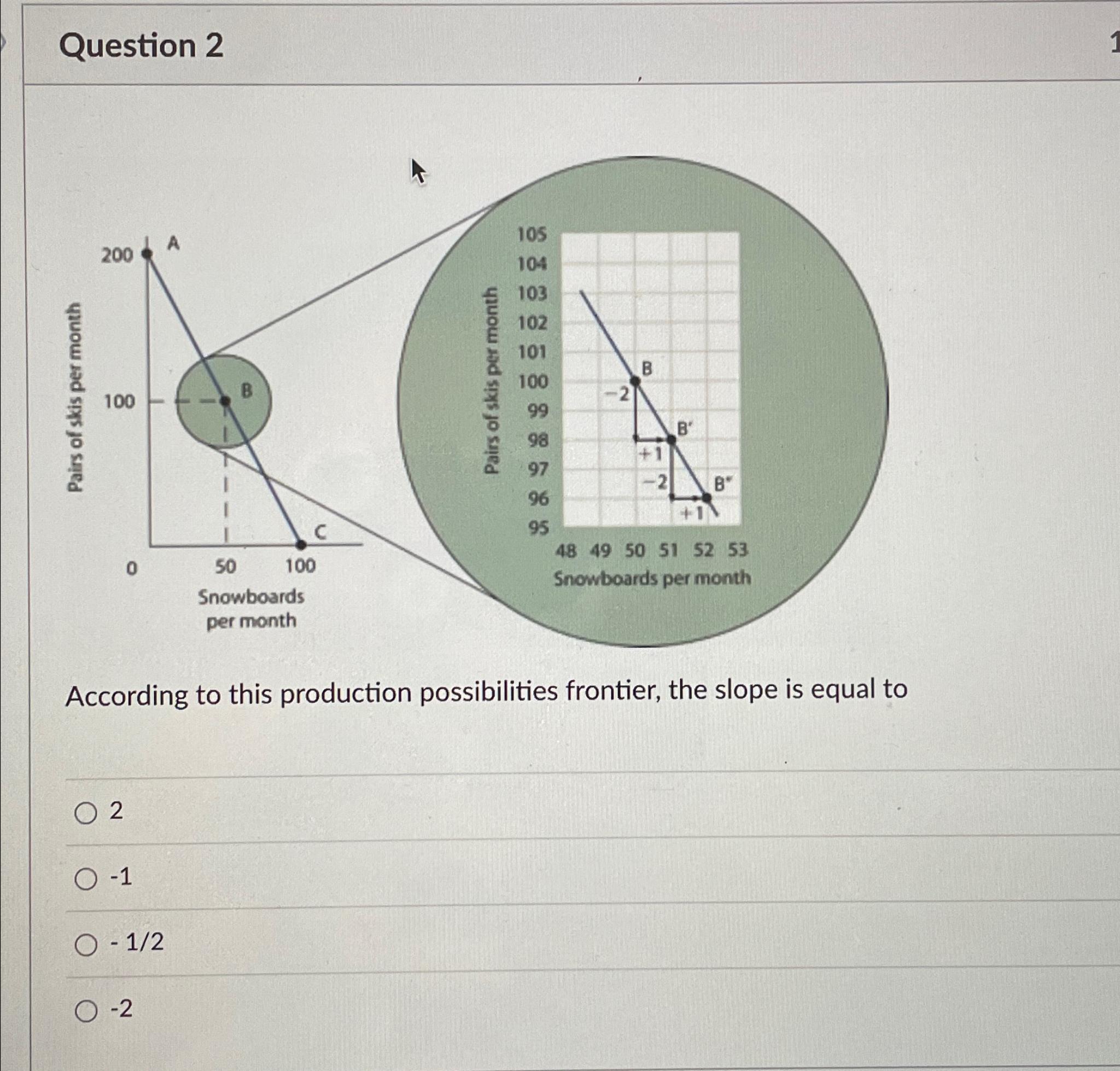 Solved Question 2According to this production possibilities | Chegg.com Solved Question 2According to this production possibilities | Chegg.com