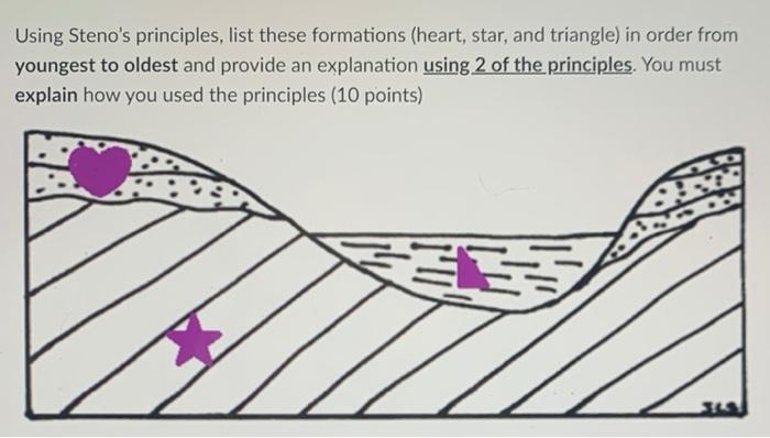 Solved Using Steno's principles, list these formations | Chegg.com