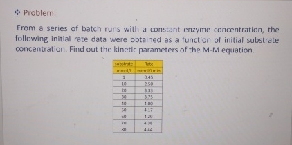 Solved $ Problem:From a series of batch runs with a constant | Chegg.com