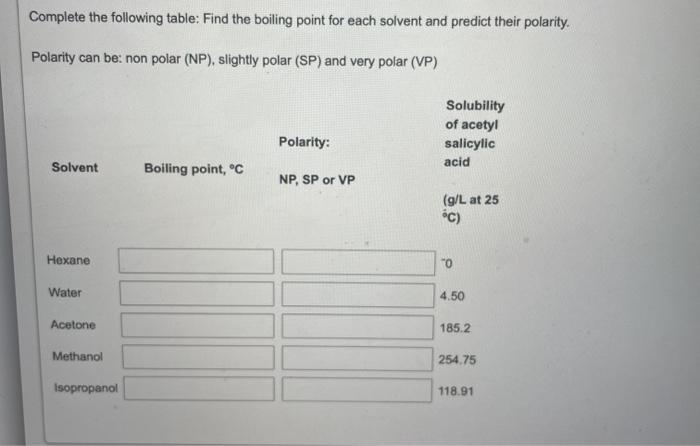 Solved Complete the following table: Find the boiling point | Chegg.com