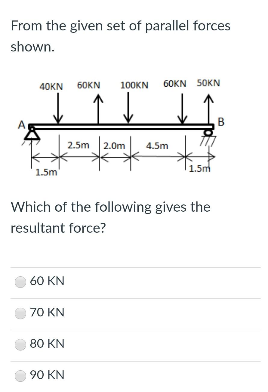 Solved From the given set of parallel forces shown. 40KN | Chegg.com