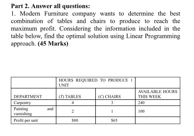 Solved Part 2. Answer all questions: 1. Modern Furniture | Chegg.com