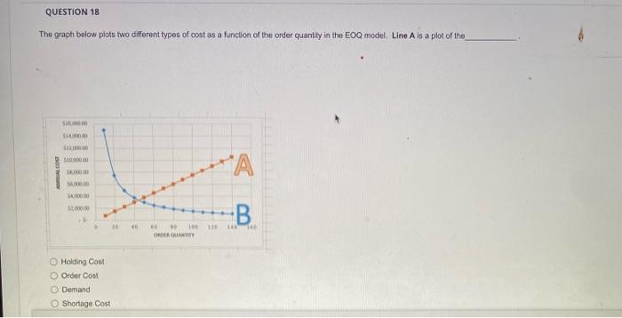 Solved The graph below plots two different types of cost as | Chegg.com