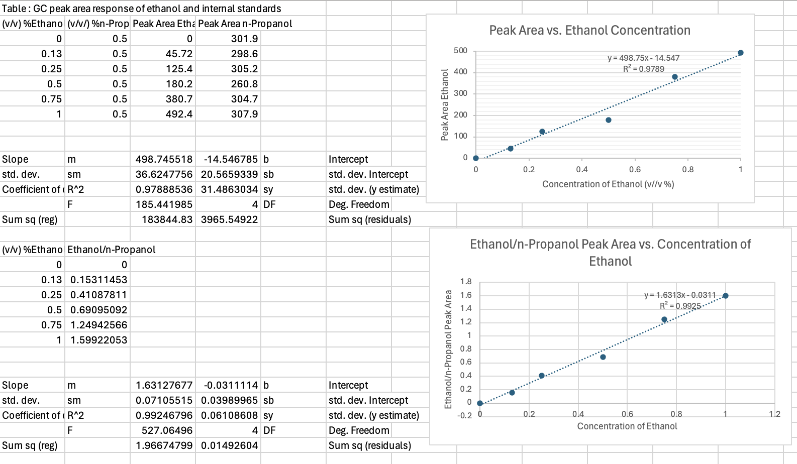 Table 2: Response of unknown beer sample with | Chegg.com