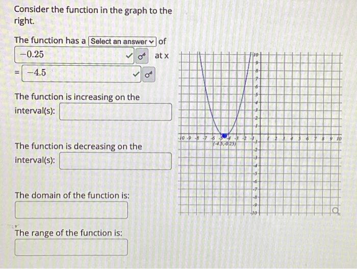 Solved Consider the function in the graph to the right. The | Chegg.com