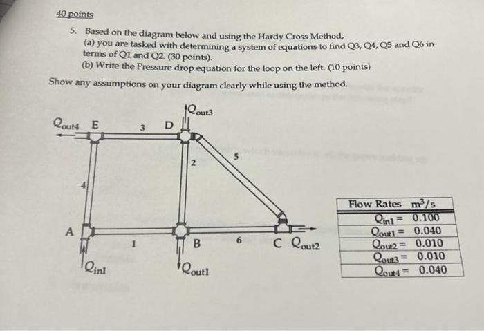 Solved 5. Based on the diagram below and using the Hardy | Chegg.com
