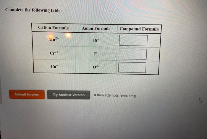 Solved Complete the following table: Cation Formula Anion | Chegg.com
