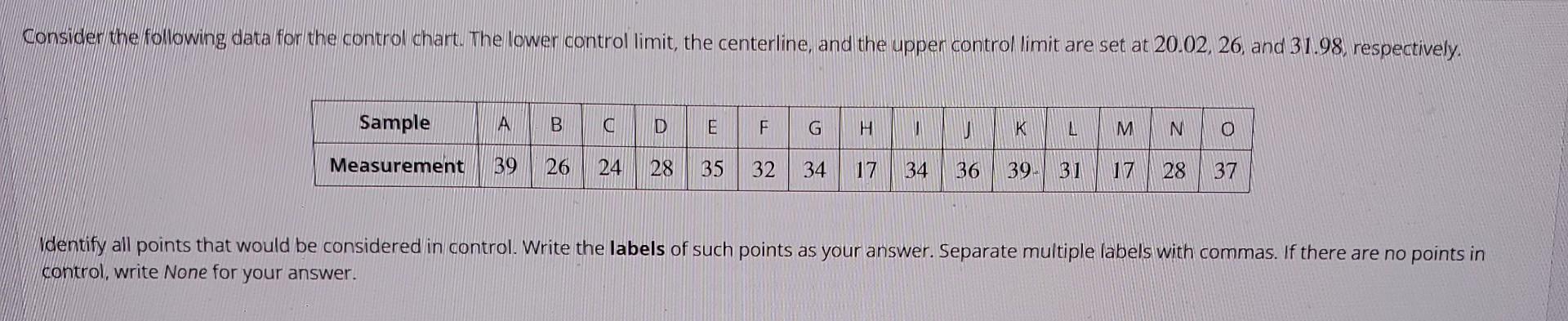 Solved Consider the following data for the control chart. | Chegg.com