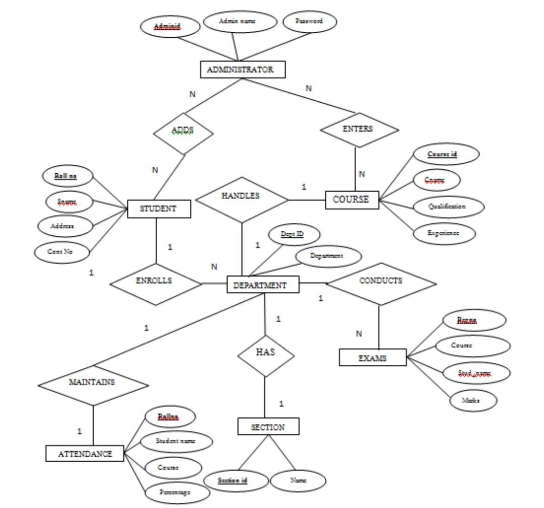 Solved For the above 3NF ER diagram, please do the following | Chegg.com