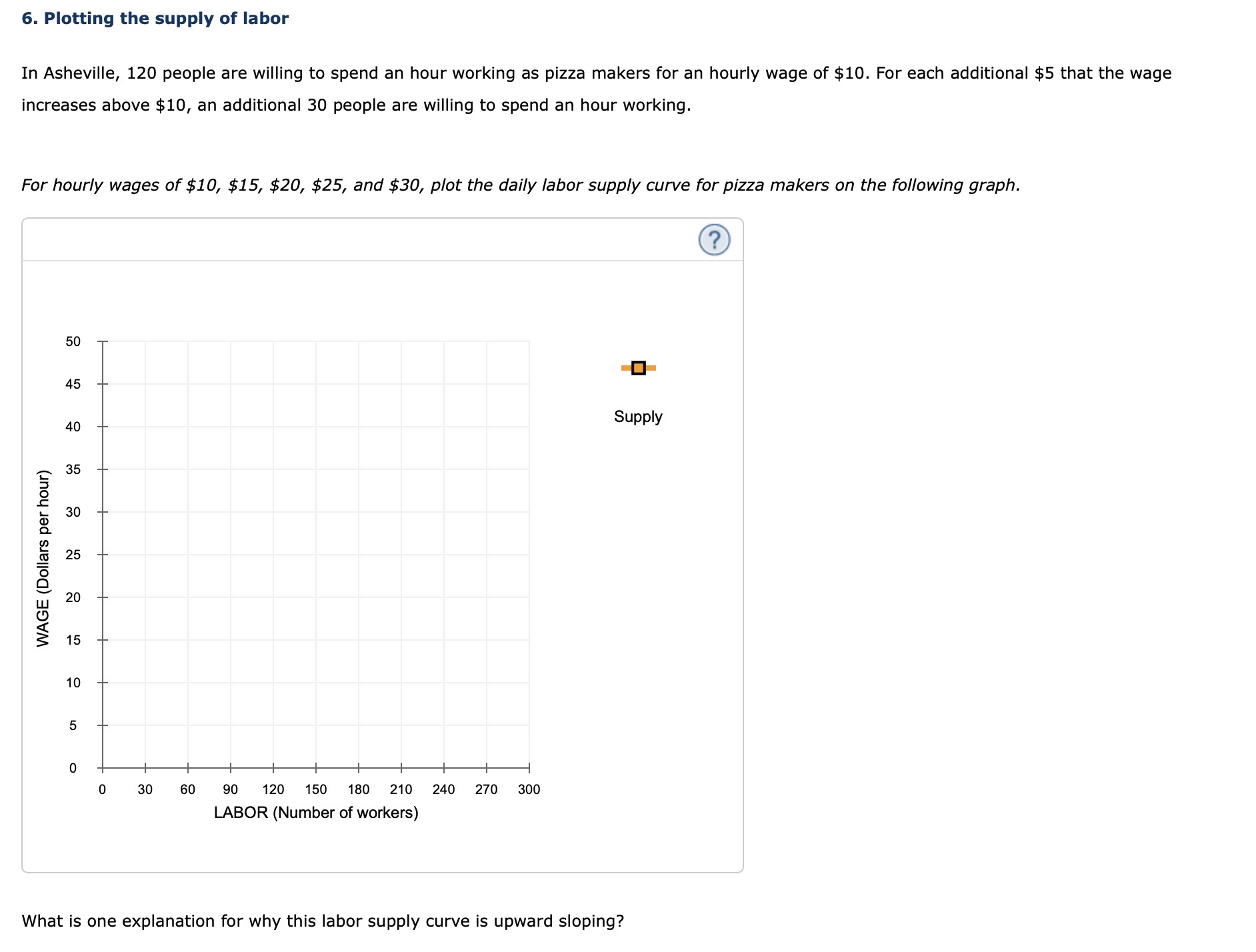 Solved Plotting the supply of laborIn Asheville, 120 ﻿people | Chegg.com