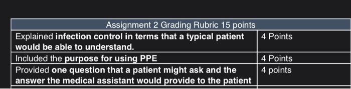 [Solved]: Assignment 2 Grading Rubric 15 points Explained i