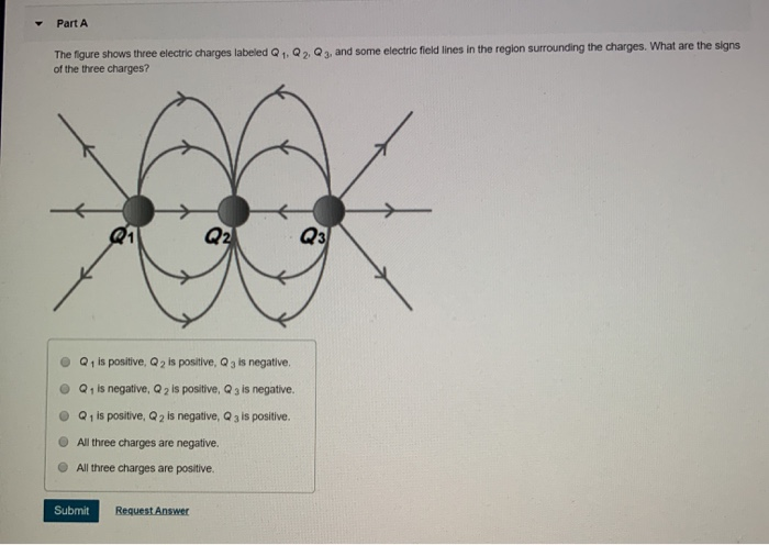 Solved Part A The figure shows three electric charges | Chegg.com