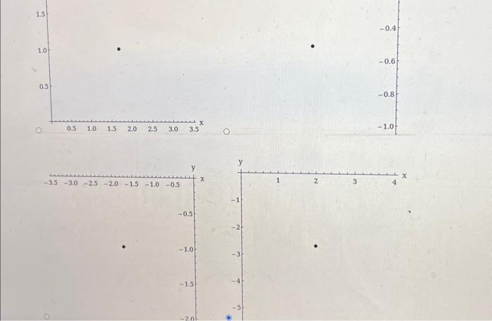Solved Please help me with this due in a few hours !! plot | Chegg.com