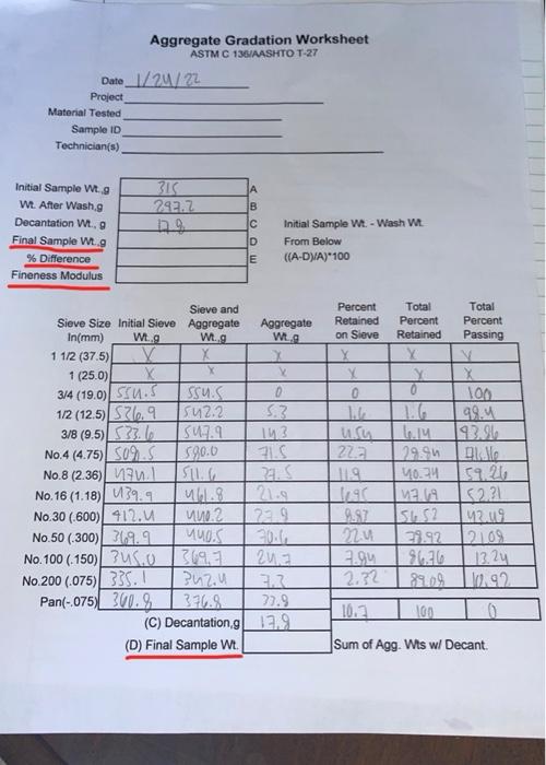 Solved Aggregate Gradation Worksheet ASTM C 135/AASHTO T-27 | Chegg.com